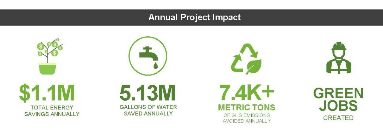 State Buildings Green Energy Project | NM GSD